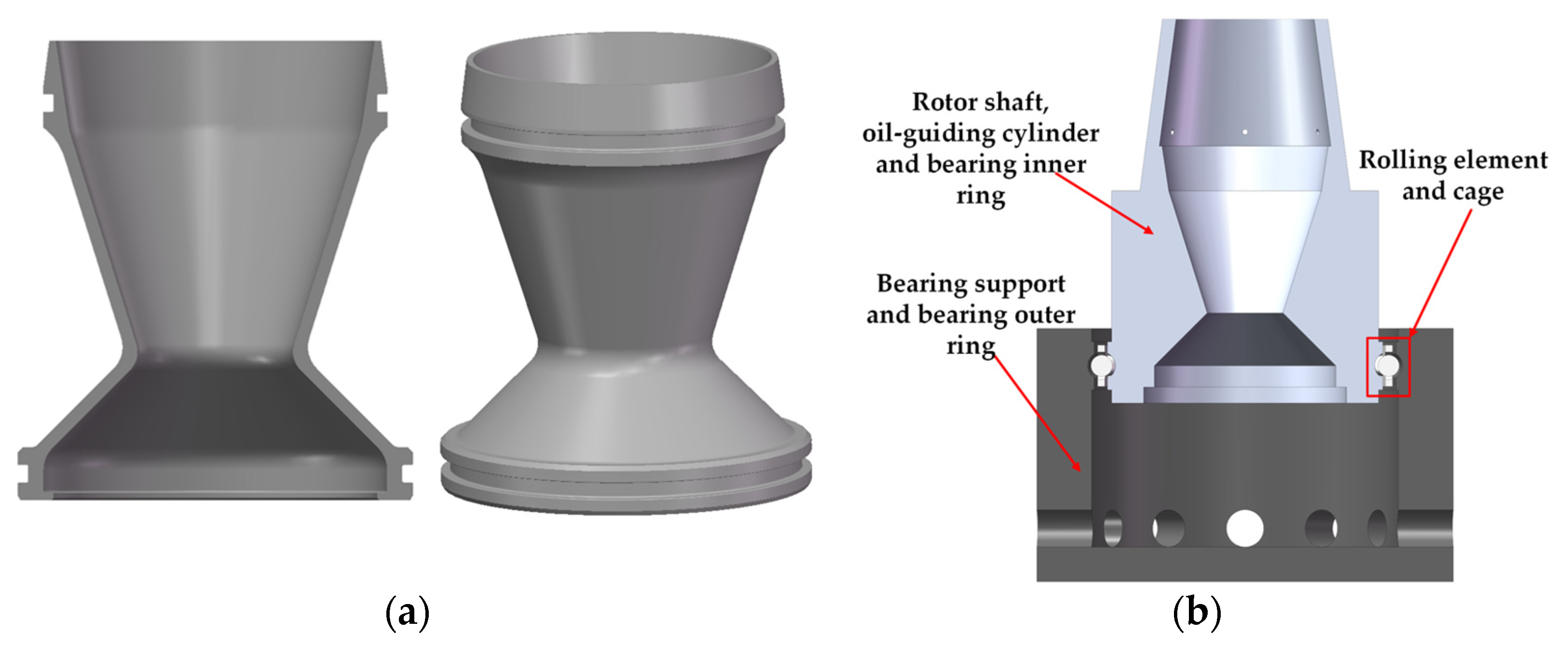 Numerical and Experimental Investigation of Oil-Guiding Splash ...