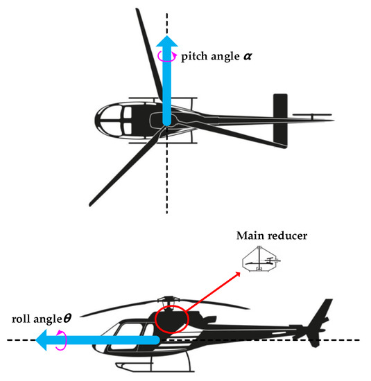 Numerical and Experimental Investigation of Oil-Guiding Splash ...