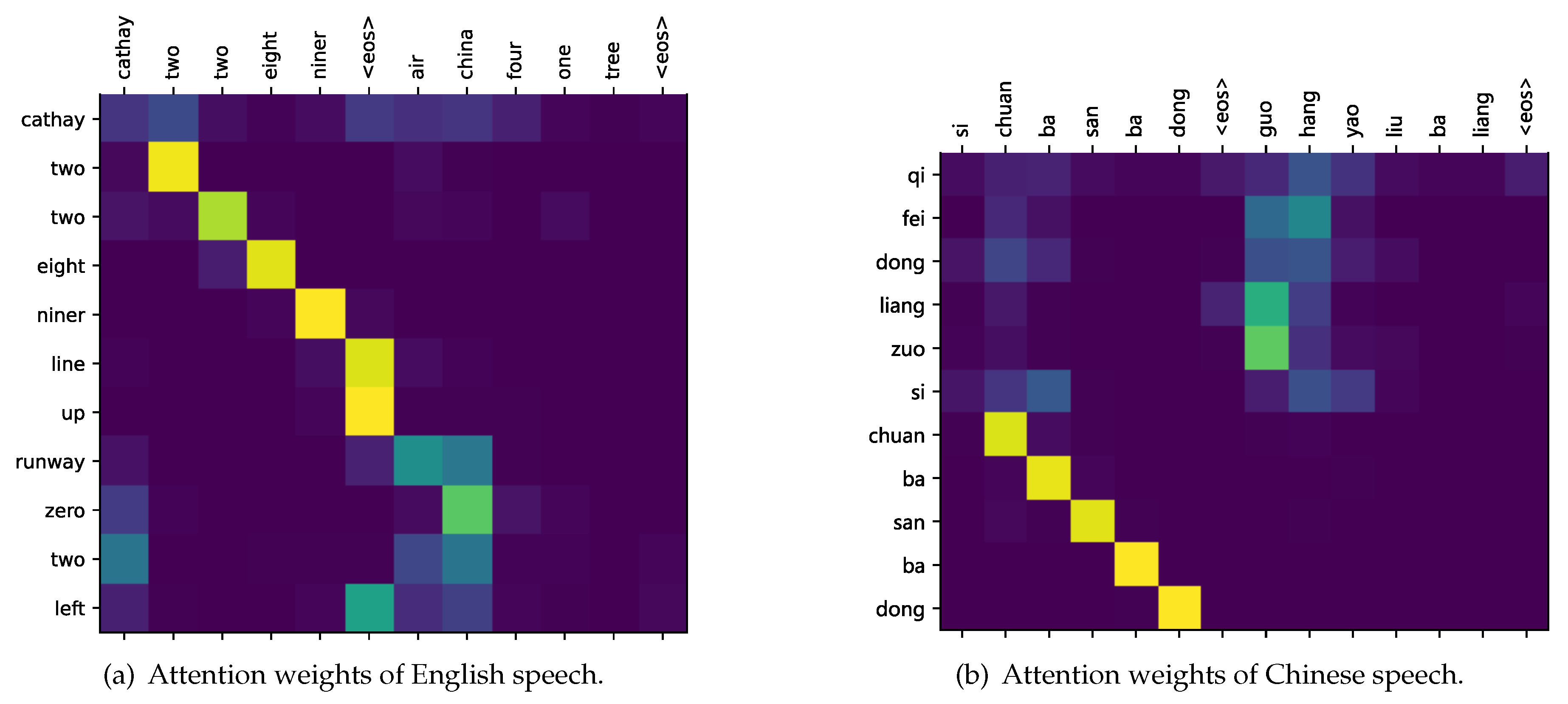 A Context-Aware Language Model to Improve the Speech Recognition in Air Traffic Control