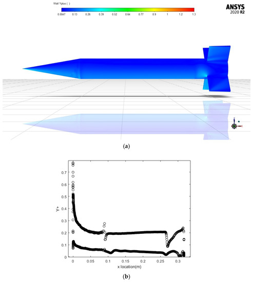 Aerospace | Free Full-Text | Estimation and Separation of Longitudinal ...