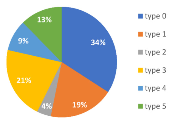 A Text-Driven Aircraft Fault Diagnosis Model Based on Word2vec and ...