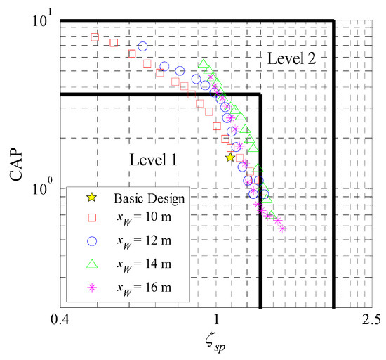 Aircraft Configuration Parameter Boundaries Based on Closed-Loop Flying ...
