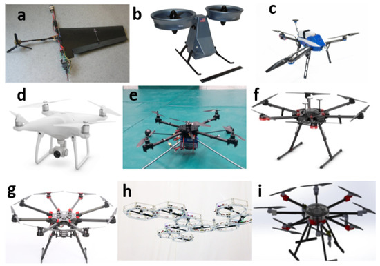 A Detailed Survey and Future Directions of Unmanned Aerial Vehicles ...