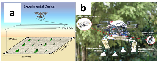 A Detailed Survey and Future Directions of Unmanned Aerial Vehicles ...