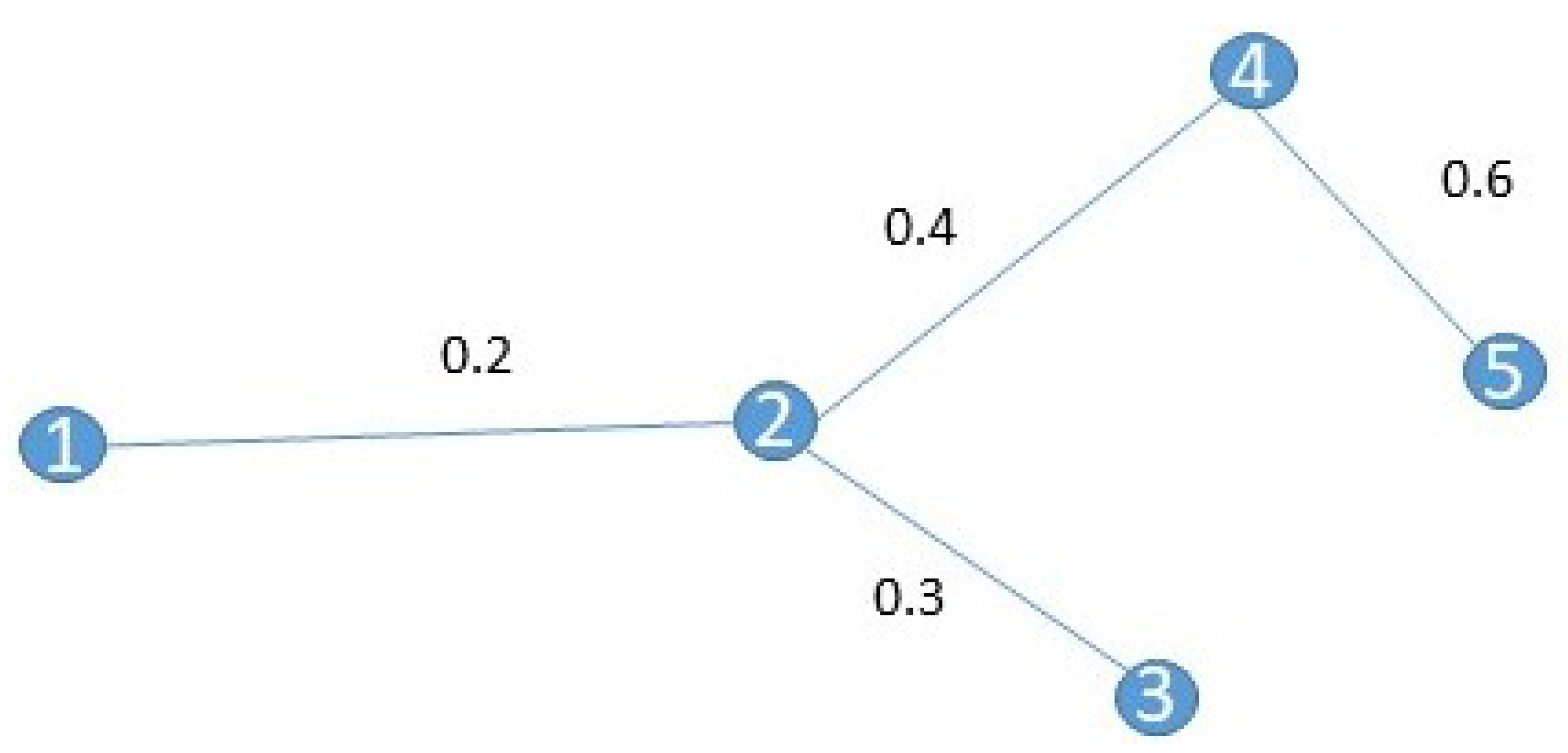 Aerospace | Free Full-Text | Spatiotemporal Graph Indicators for Air ...