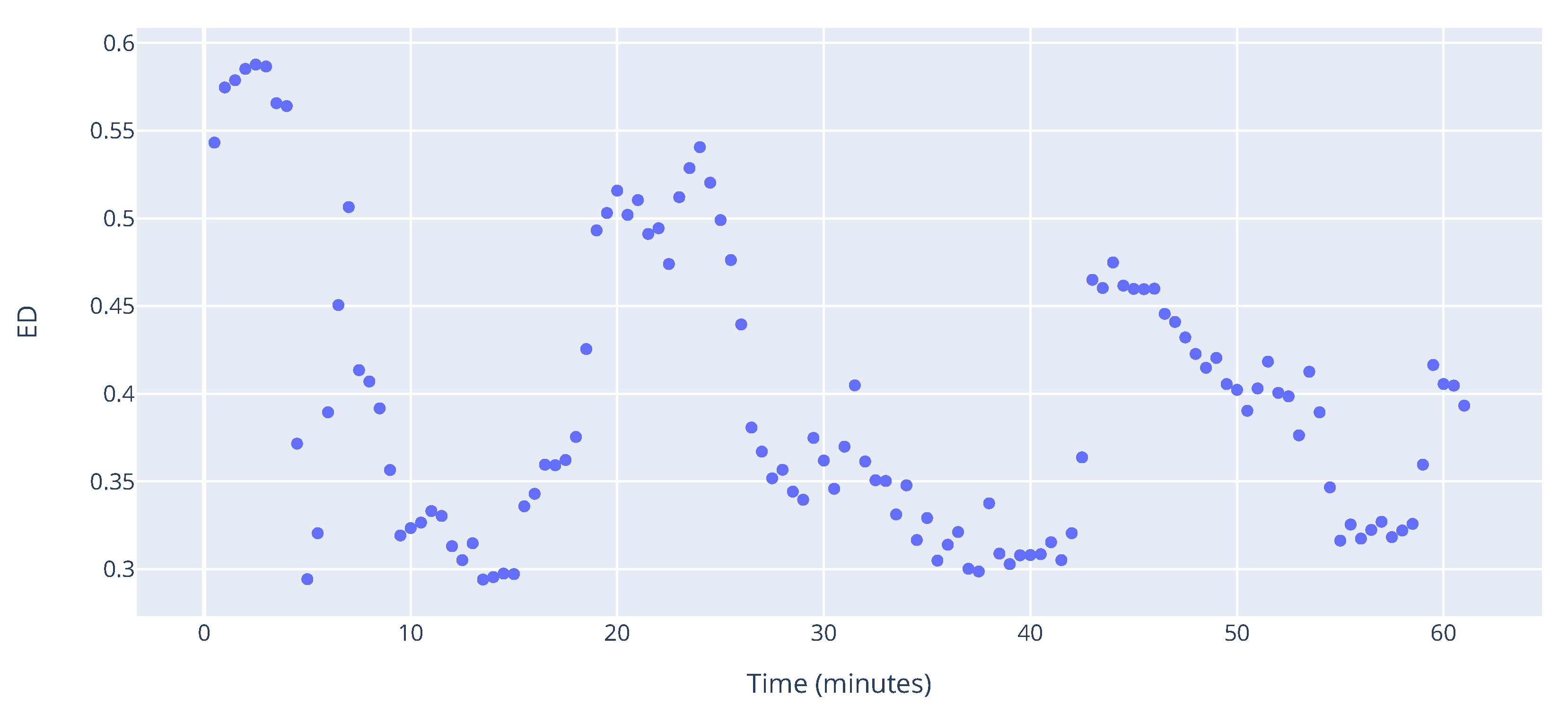 Aerospace | Free Full-Text | Spatiotemporal Graph Indicators for Air ...