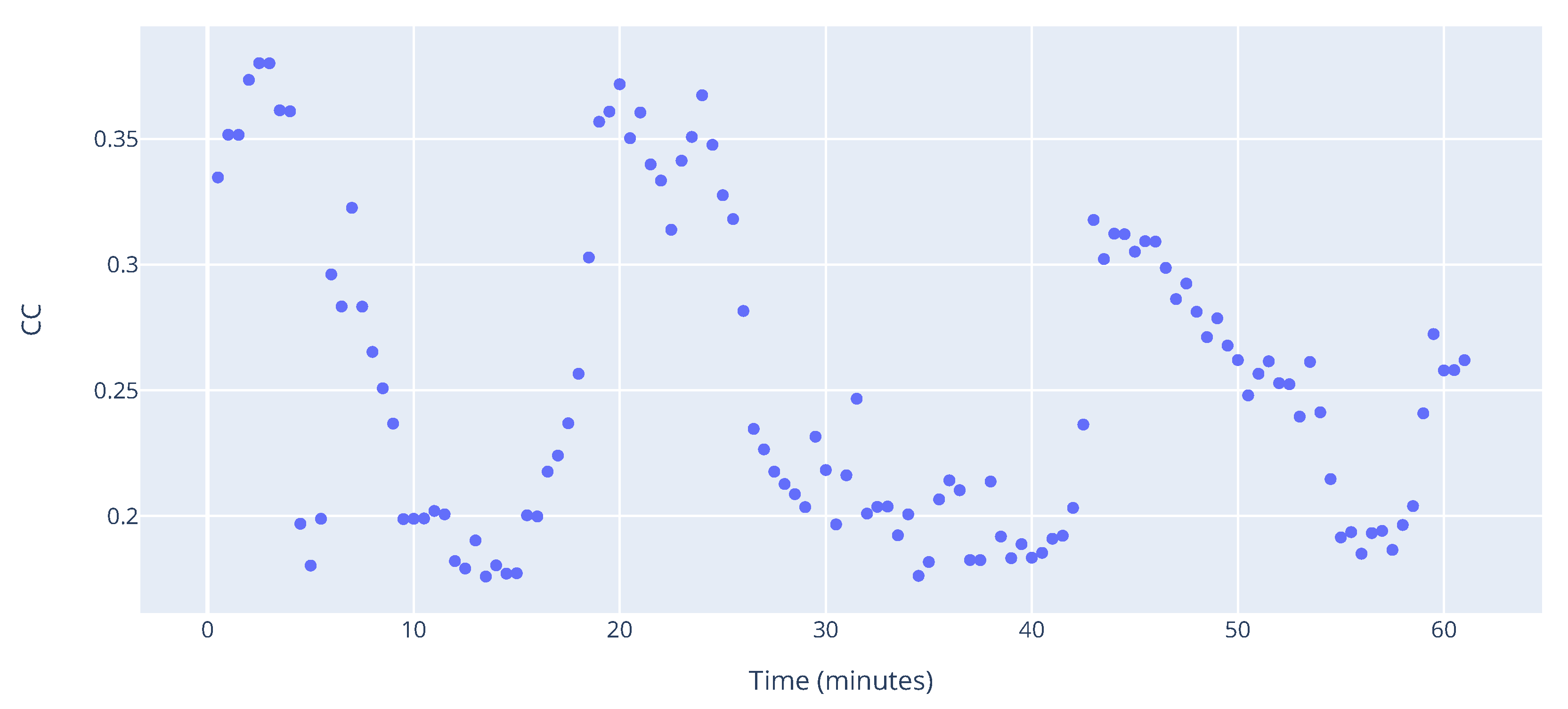 Aerospace | Free Full-Text | Spatiotemporal Graph Indicators for Air ...