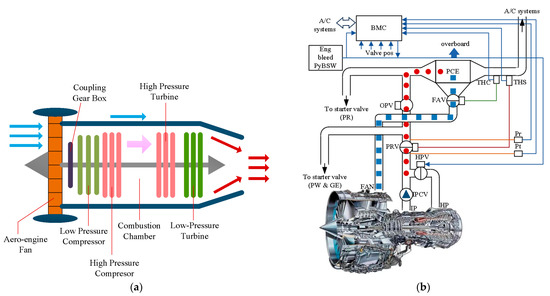 A Method for Aero-Engine Gas Path Anomaly Detection Based on Markov Transition Field and Multi-LSTM