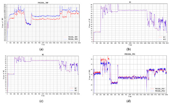 A Method for Aero-Engine Gas Path Anomaly Detection Based on Markov Transition Field and Multi-LSTM