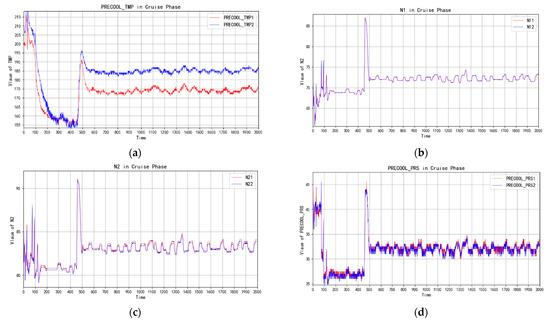 A Method for Aero-Engine Gas Path Anomaly Detection Based on Markov Transition Field and Multi-LSTM