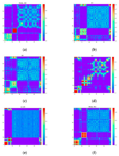 A Method for Aero-Engine Gas Path Anomaly Detection Based on Markov ...