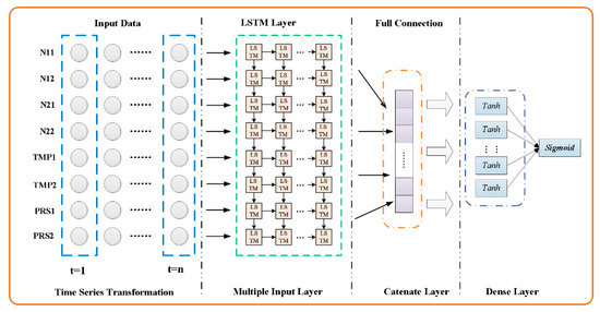 A Method for Aero-Engine Gas Path Anomaly Detection Based on Markov ...