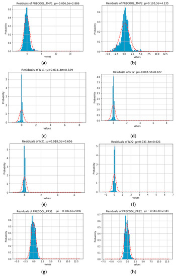 A Method for Aero-Engine Gas Path Anomaly Detection Based on Markov Transition Field and Multi-LSTM