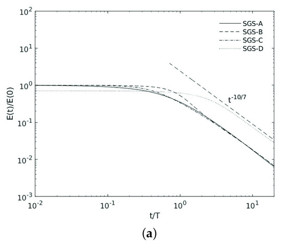 Statistical Analysis of Dynamic Subgrid Modeling Approaches in Large Eddy Simulation