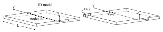 GA Optimization of Variable Angle Tow Composites in Buckling and Free ...