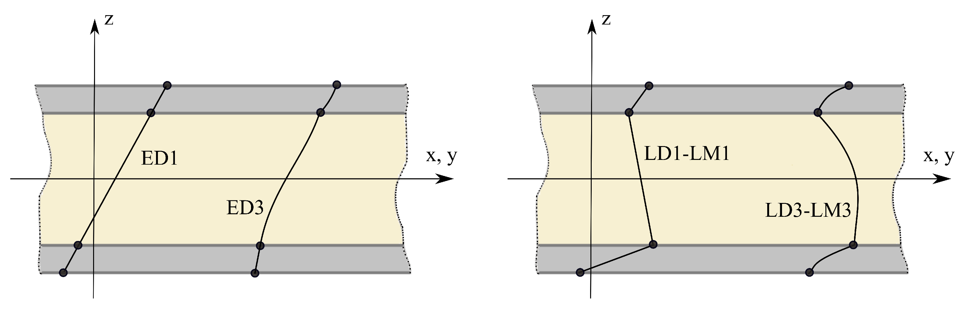 GA Optimization of Variable Angle Tow Composites in Buckling and Free ...