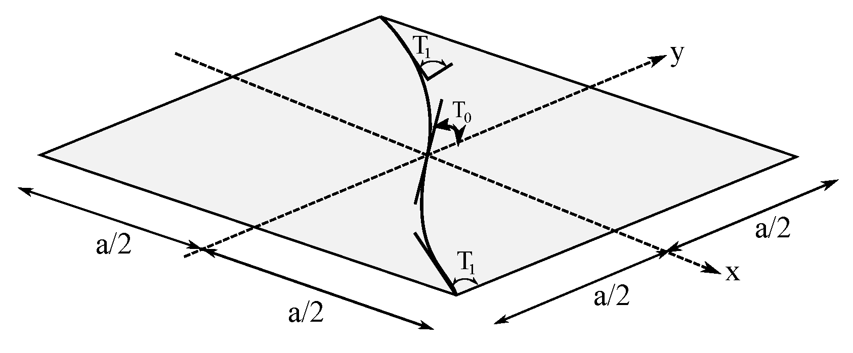 GA Optimization of Variable Angle Tow Composites in Buckling and Free ...