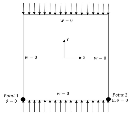 GA Optimization of Variable Angle Tow Composites in Buckling and Free ...