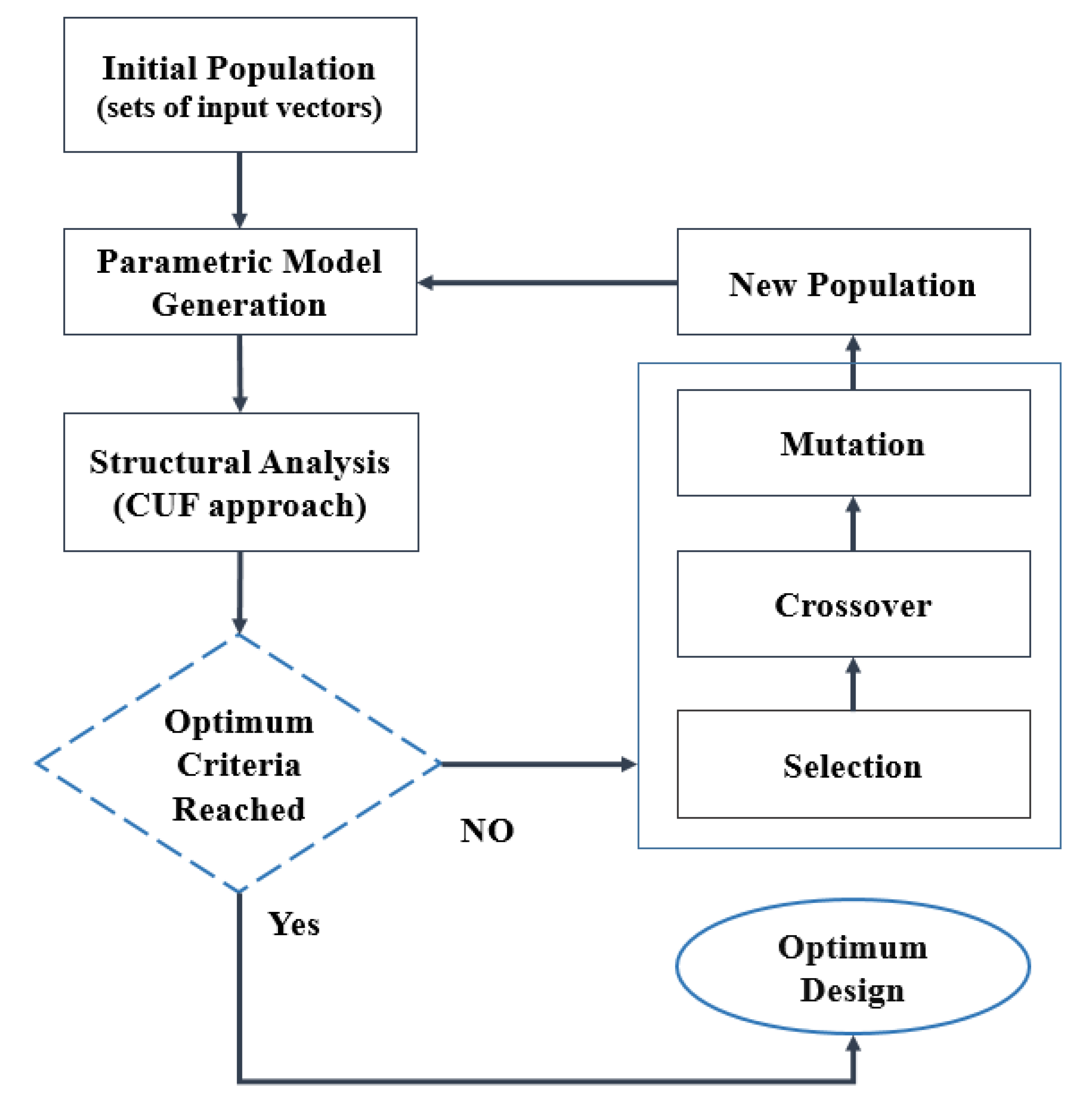 GA Optimization of Variable Angle Tow Composites in Buckling and Free ...