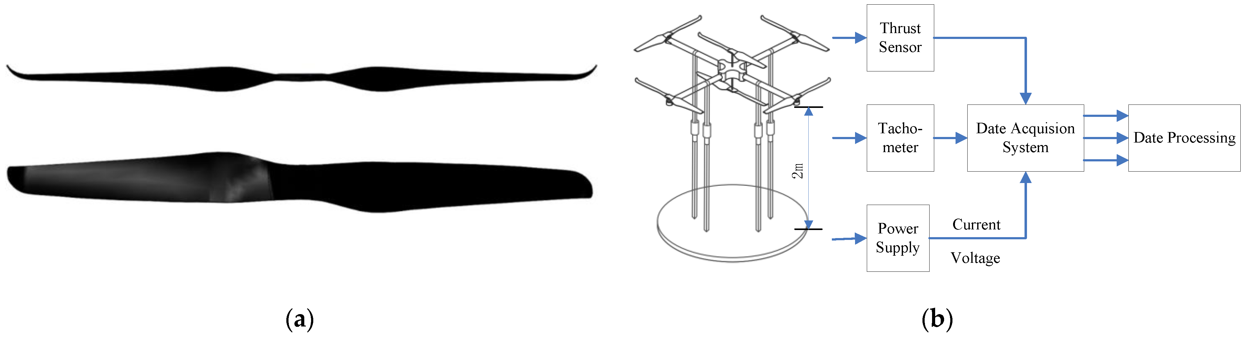 Aerodynamic Performance of a Coaxial Hex-Rotor MAV in Hover