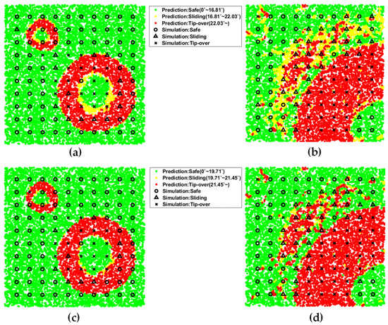 Prediction and Validation of Landing Stability of a Lunar Lander by a ...