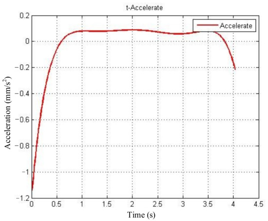 Dynamic Modeling and Analysis of Impact in Space Operation Tasks