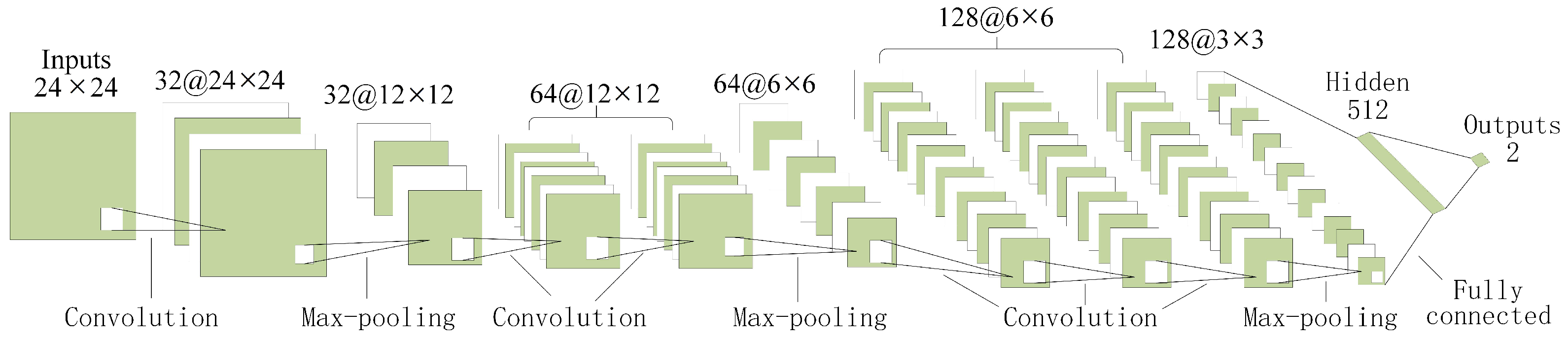 Aerospace | Free Full-Text | Controller Fatigue State Detection Based on ES-DFNN