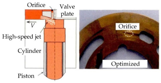 Challenges and Solutions for High-Speed Aviation Piston Pumps: A Review