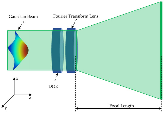 Design of a High Uniformity Laser Sheet Optical System for Particle ...