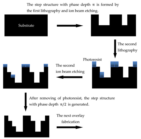Design of a High Uniformity Laser Sheet Optical System for Particle ...