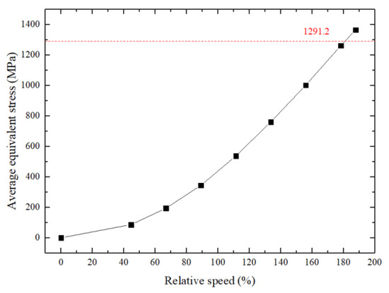 Strength Evaluation and Failure Analysis of the Vortex Reducer under ...
