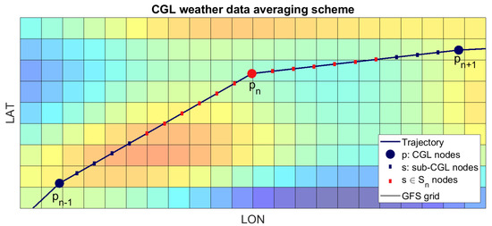 Multi-Objective and Multi-Phase 4D Trajectory Optimization for Climate ...