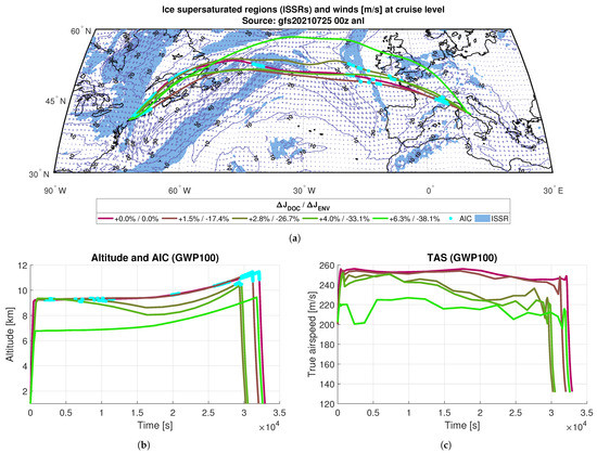 Multi-Objective and Multi-Phase 4D Trajectory Optimization for Climate ...