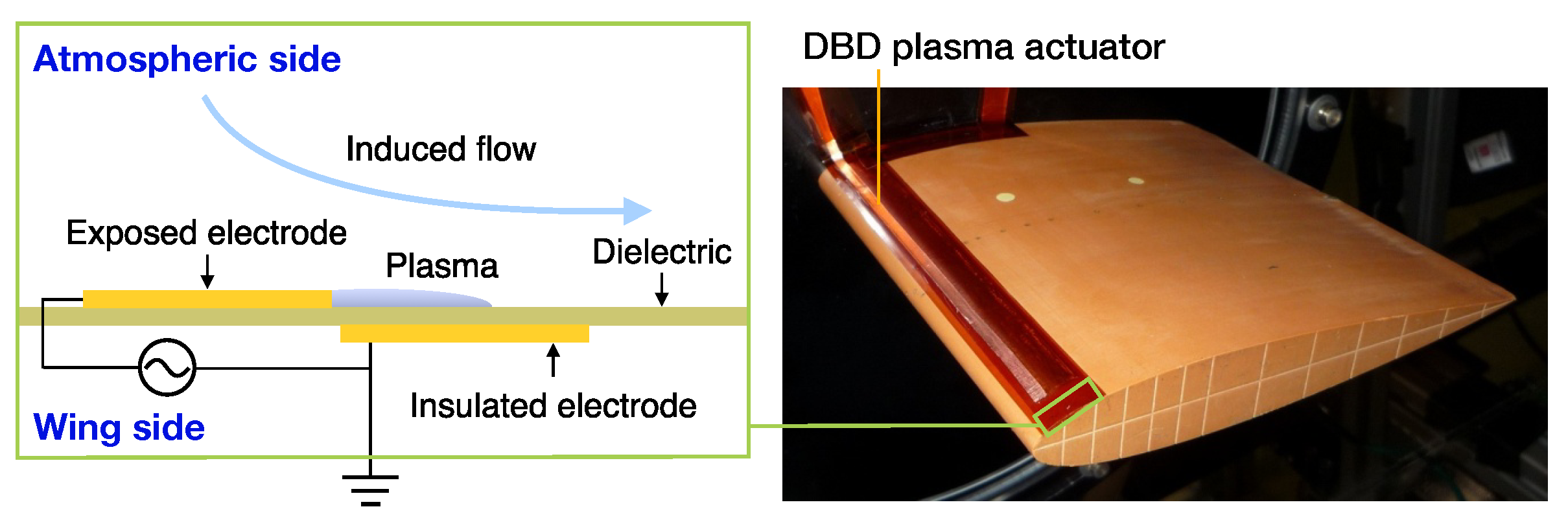 Aerospace | Free Full-Text | Dynamic Burst Actuation to Enhance the Flow Control Authority of ...