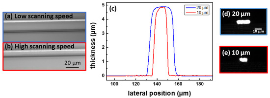 Multi-Mode Interferometry: Application to TiO2–SiO2 Sol-Gel Waveguide-Based Sensing in the ...