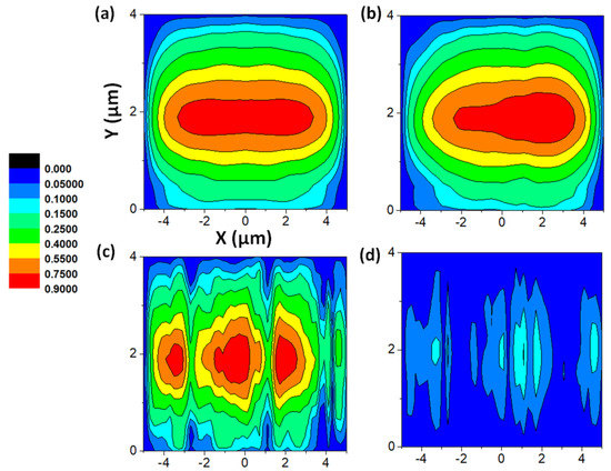 Multi-Mode Interferometry: Application to TiO2–SiO2 Sol-Gel Waveguide ...