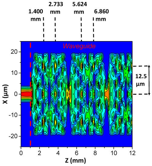 Multi-Mode Interferometry: Application to TiO2–SiO2 Sol-Gel Waveguide-Based Sensing in the ...