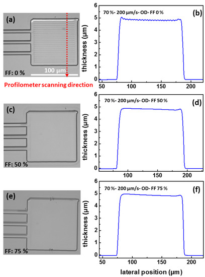 Multi-Mode Interferometry: Application to TiO2–SiO2 Sol-Gel Waveguide-Based Sensing in the ...