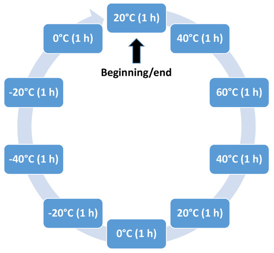Multi-Mode Interferometry: Application to TiO2–SiO2 Sol-Gel Waveguide-Based Sensing in the ...