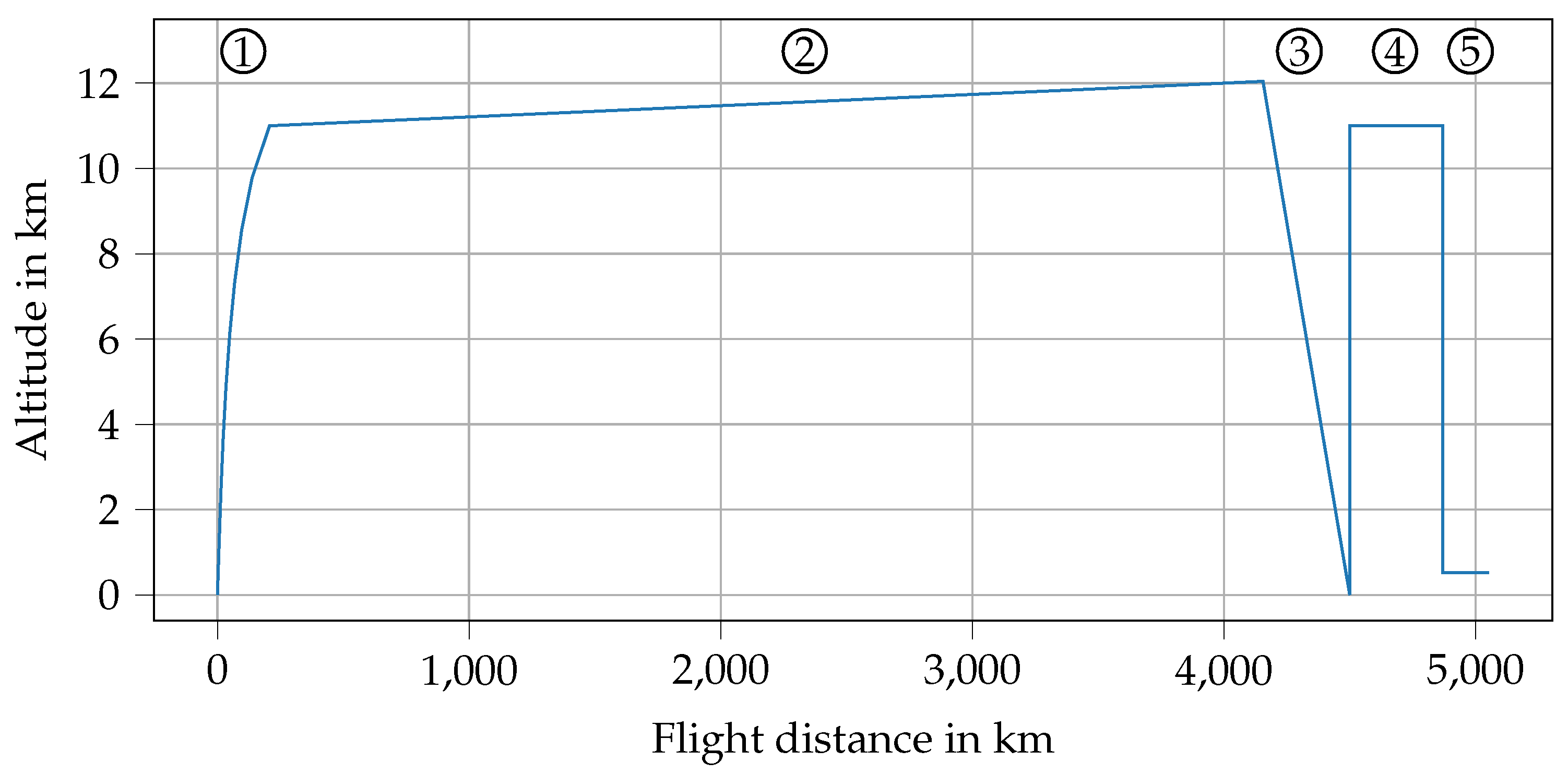 Low-Noise Design of Medium-Range Aircraft for Energy Efficient Aviation