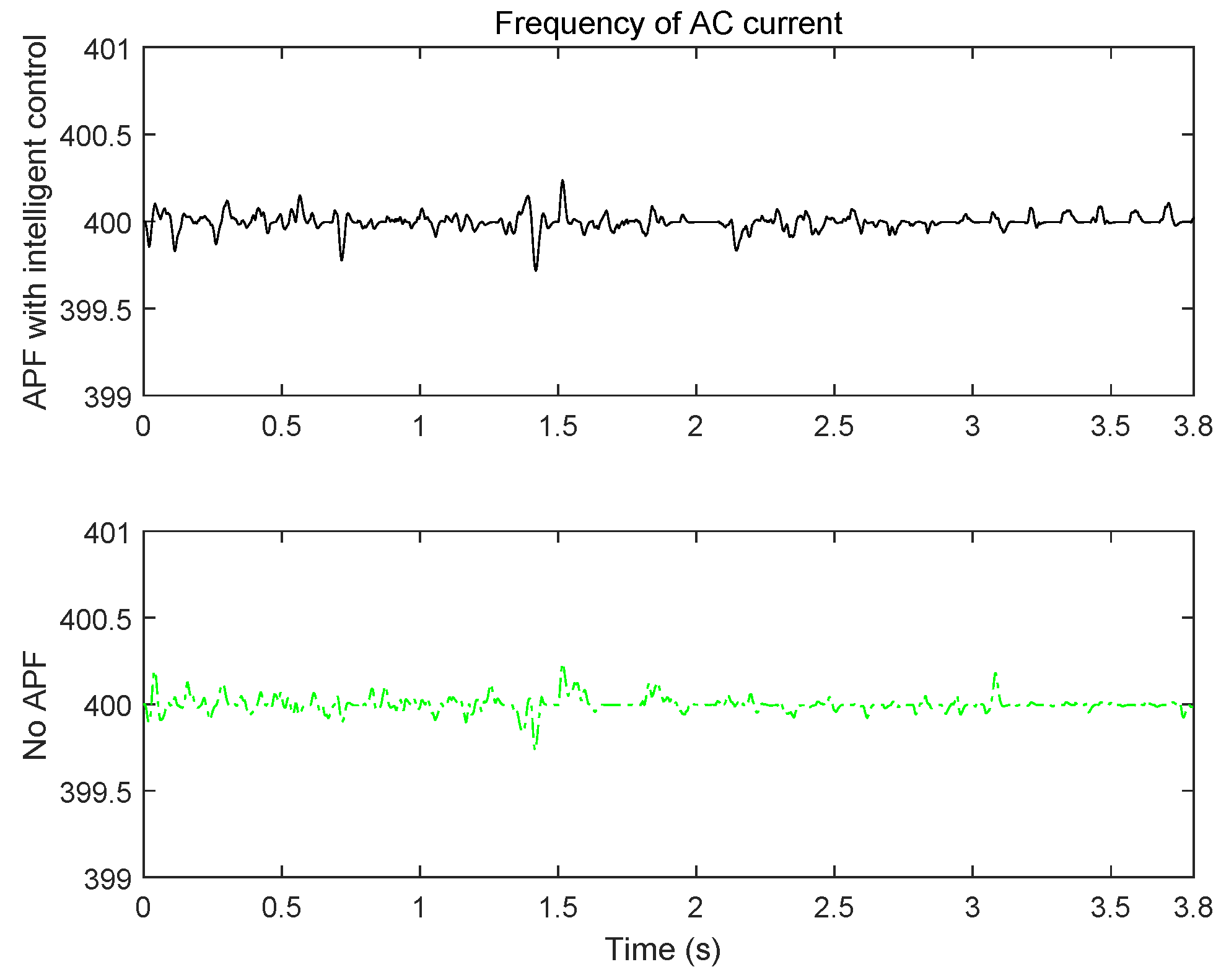 Intelligent Fault-Tolerant Control for AC/DC Hybrid Power System of ...