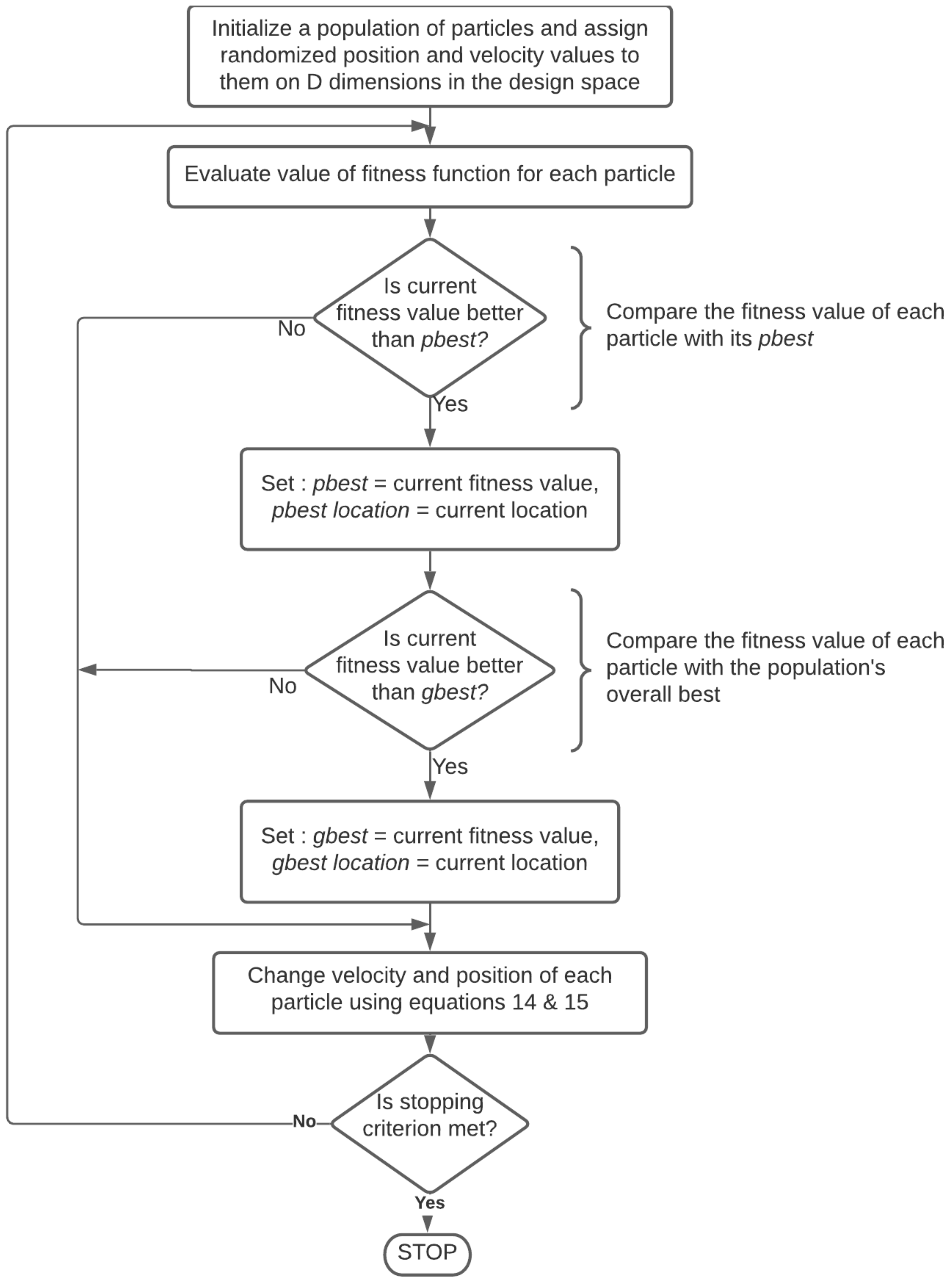 Conceptual Design and Feasibility Study of Winged Hybrid Airship