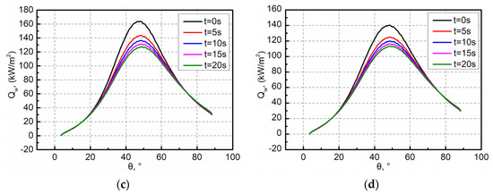 Coupled Fluid-Thermal Investigation on Drag and Heat Reduction of a ...
