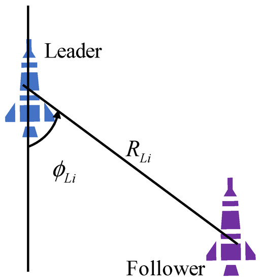 Aerospace | Free Full-Text | Optimal Design of Multimissile Formation Based on an Adaptive SA ...