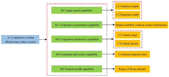 Aerospace | Free Full-Text | Optimal Design of Multimissile Formation Based on an Adaptive SA ...