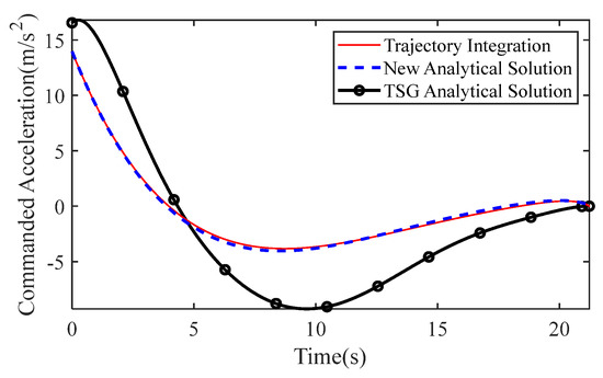 Aerospace | Free Full-Text | Impact-Angle and Terminal-Maneuvering ...