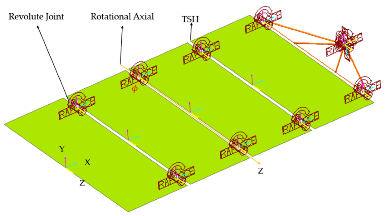 Coupling Effect of Nonlinear Stiffness of Tape Spring Hinges and ...