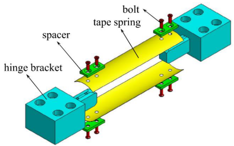 Coupling Effect of Nonlinear Stiffness of Tape Spring Hinges and ...
