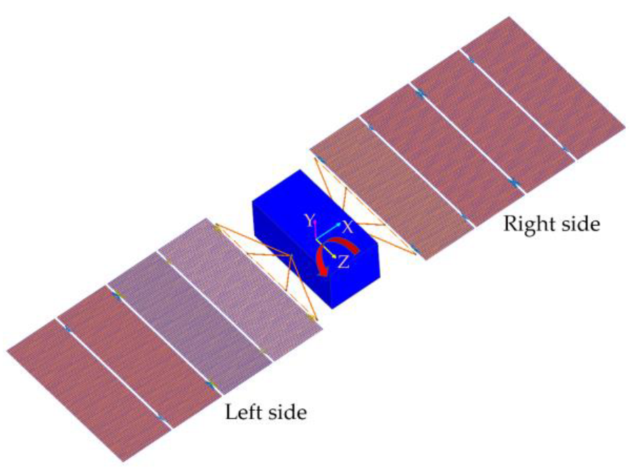 Coupling Effect of Nonlinear Stiffness of Tape Spring Hinges and ...