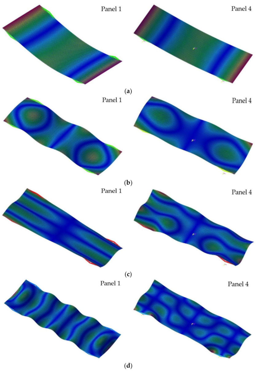 Coupling Effect of Nonlinear Stiffness of Tape Spring Hinges and ...